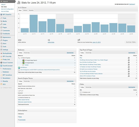Power Up Website With Jetpack WordPress Plugin | Tripwire Magazine Power Up Website With Jetpack WordPress Plugin | Tripwire Magazine