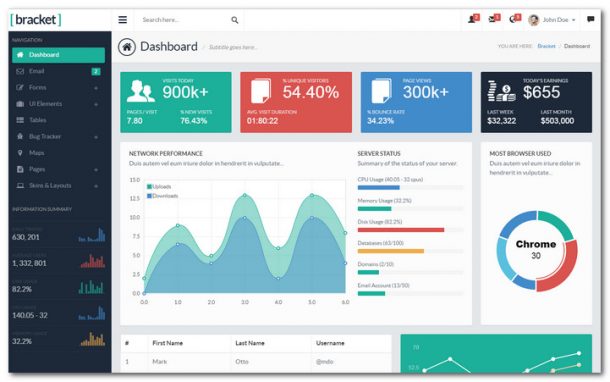 15+ Brilliant Admin Panel Template Designs Based On Twitter Bootstrap ...
